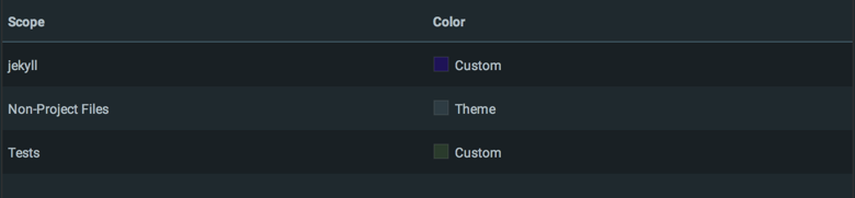 Compact Settings - Material Theme UI Documentation